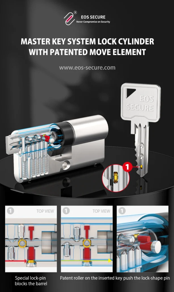 P3 master key system lock cylinder with patented move element | EOS SECURE